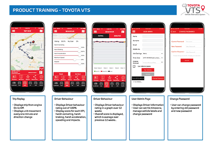 User Manual | TOYOTA VTS